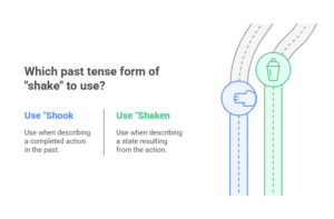 Unlocking the Past Tense of Shake You Need to Know - English Teacher Site