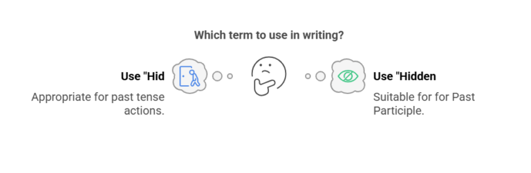 Hid or Hidden Which One Should You Use and Why? - English Teacher Site