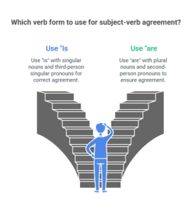 Is or Are? 3 Simple Tips to Always Get It Right - English Teacher Site
