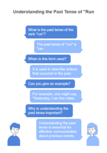 Past Tense of Run Explained: A Simple Guide for Everyone - English ...