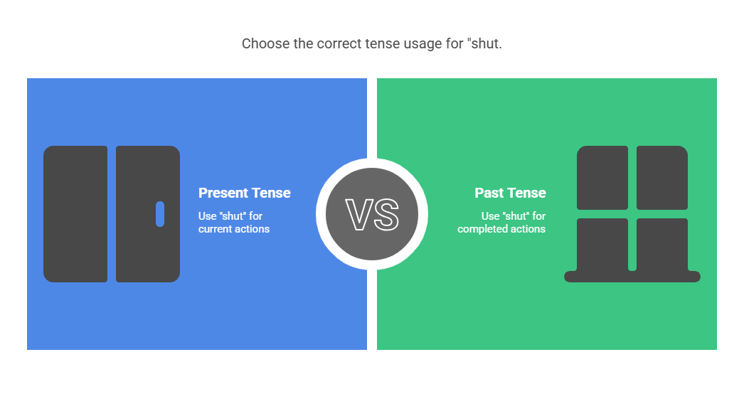 Why the Past Tense of Shut Confuses So Many People? - English Teacher Site