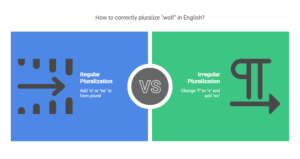 The Plural of Wolf: Why It's Not Wolves for Everyone - English Teacher Site