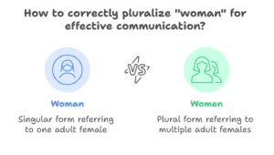 Confused About the Plural of Woman? Here’s the Answer - English Teacher ...