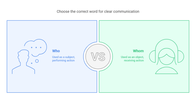 Who vs Whom: The Ultimate Guide You Need to Know - English Teacher Site