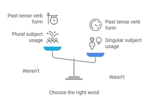 Weren’t vs. Wasn’t: Easy Guide for Perfect English Grammar - English ...