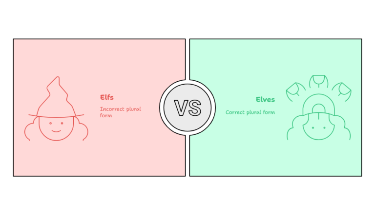 Is It Elfs or Elves? The Proven Guide to Plural Forms - English Teacher ...